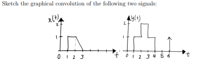 Solved Sketch the graphical convolution of the following two | Chegg.com