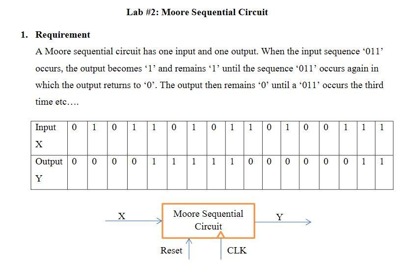 Solved Lab #2: Moore Sequential Circuit 1. Requirement A | Chegg.com