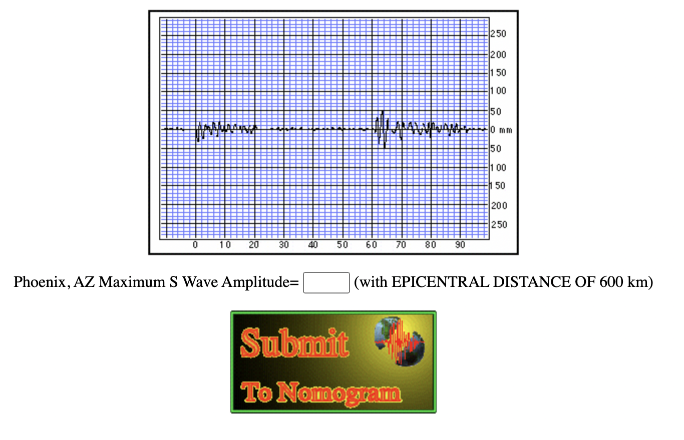 Solved Richter Magnitude Below are the three seismograms of | Chegg.com