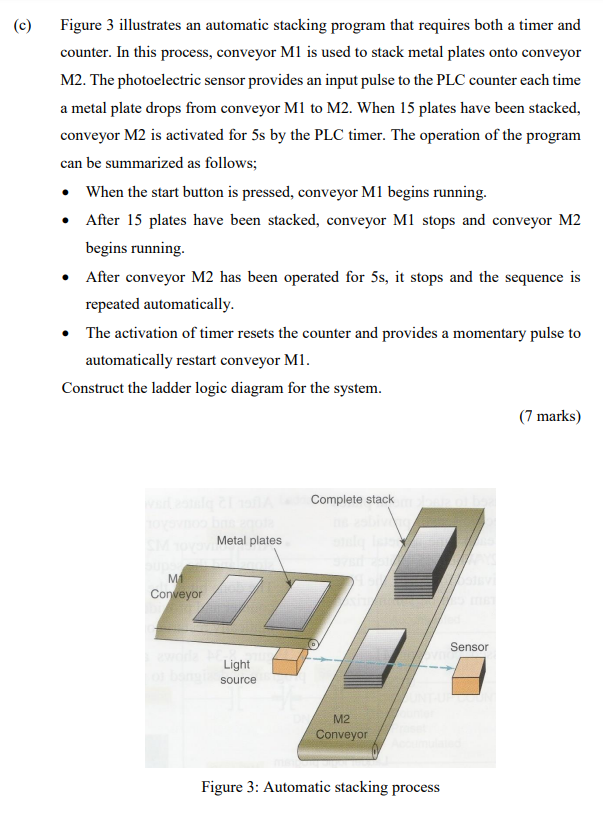 Solved (c) Figure 3 illustrates an automatic stacking | Chegg.com