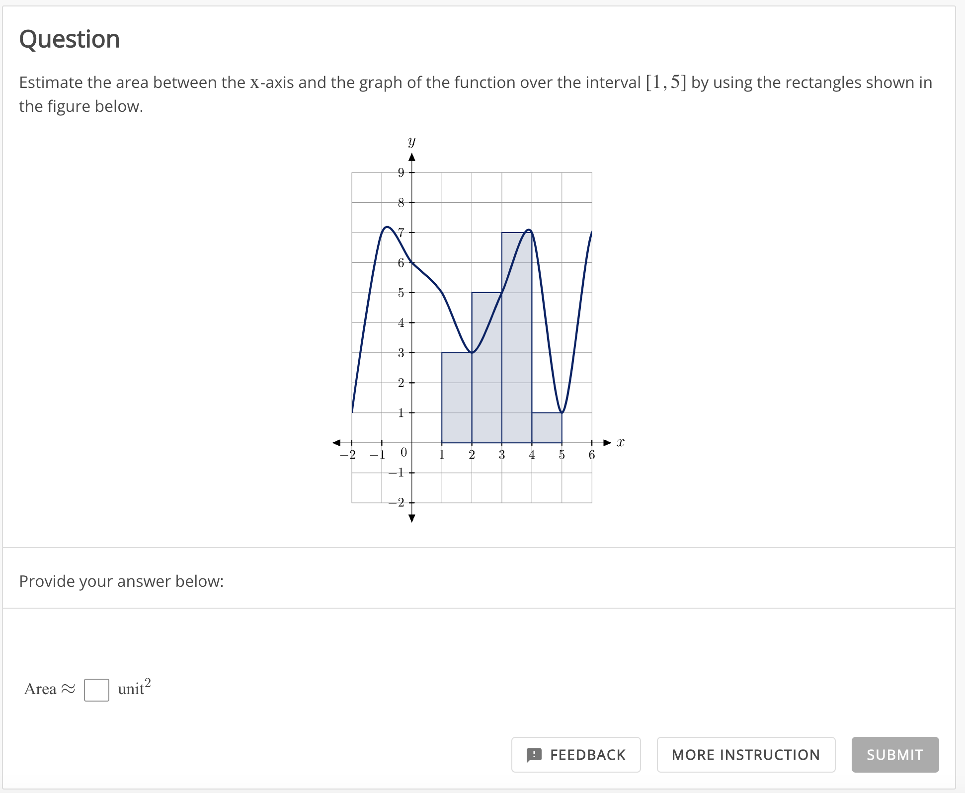 Solved Estimate the area between the x-axis and the graph of | Chegg.com