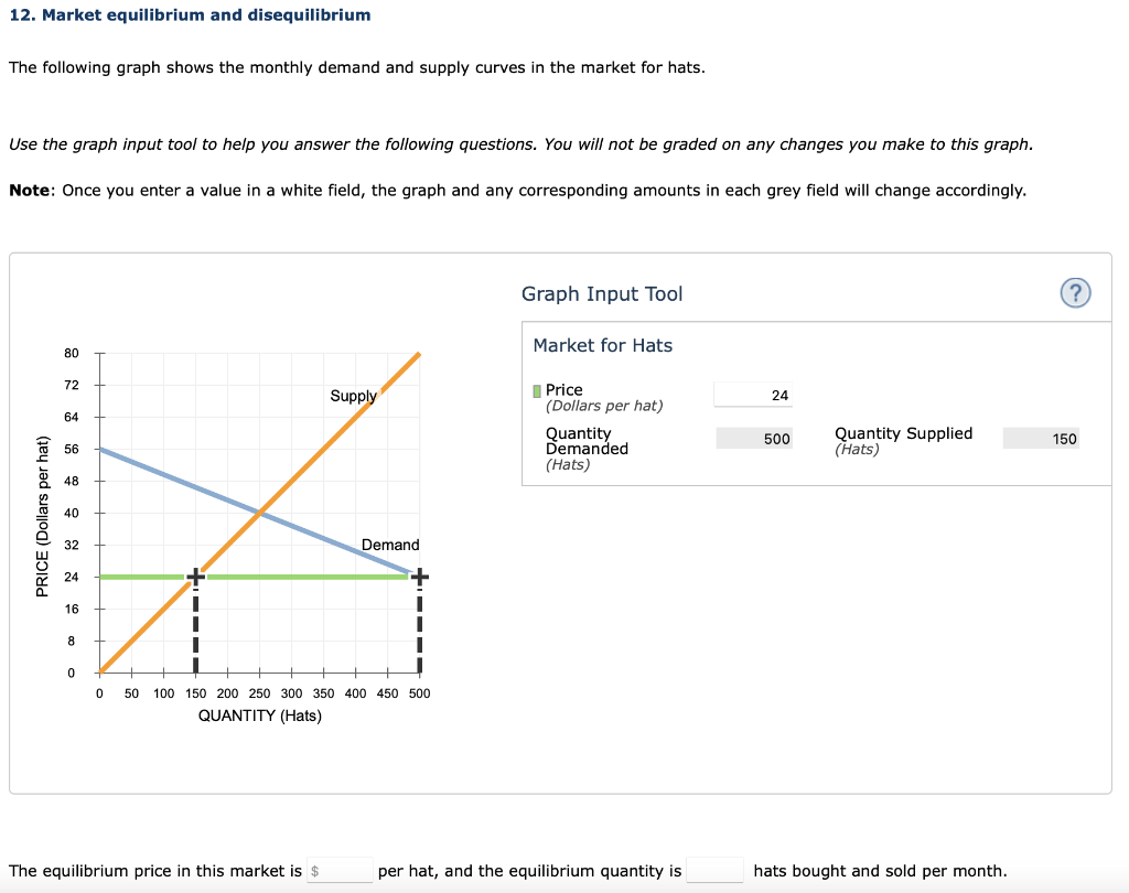 Solved 12. Market equilibrium and disequilibrium The | Chegg.com