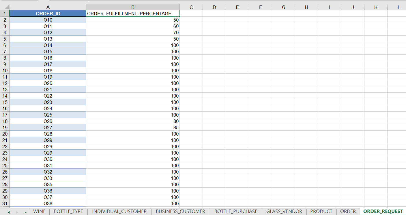Please create view statements on SQL Oracle for the | Chegg.com