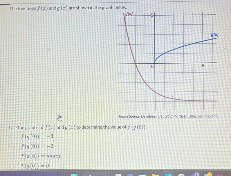 Solved The functions f(x) and g(x) are shown in the graph | Chegg.com