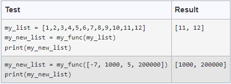 Solved Write a function my_func that takes in a list of | Chegg.com