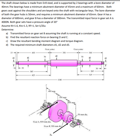 Solved The shaft shown below is made from En9 ﻿steel, and is | Chegg.com