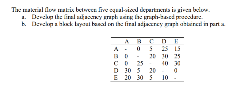 Solved The material flow matrix between five equal-sized | Chegg.com