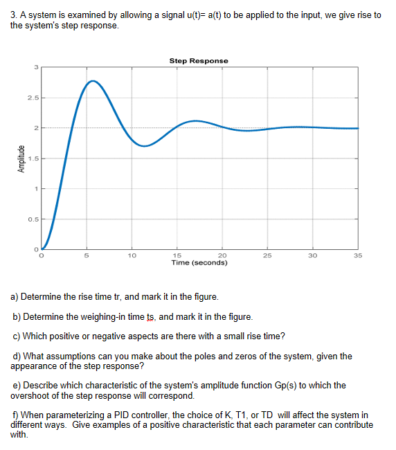 Solved 3. A system is examined by allowing a signal | Chegg.com