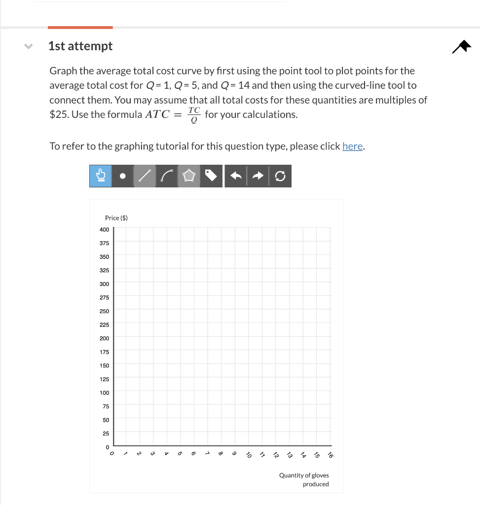Solved Graph the average total cost curve by first using the | Chegg.com