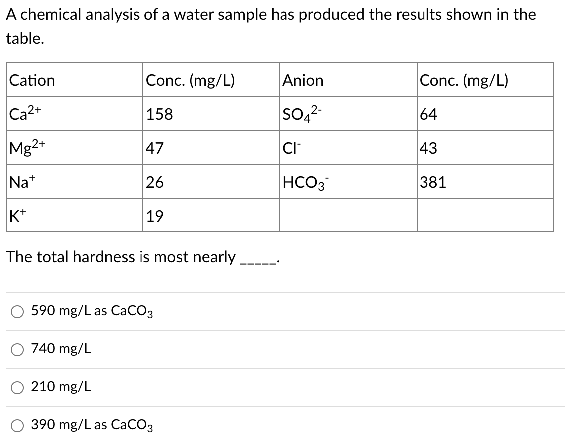 Solved A chemical analysis of a water sample has produced | Chegg.com