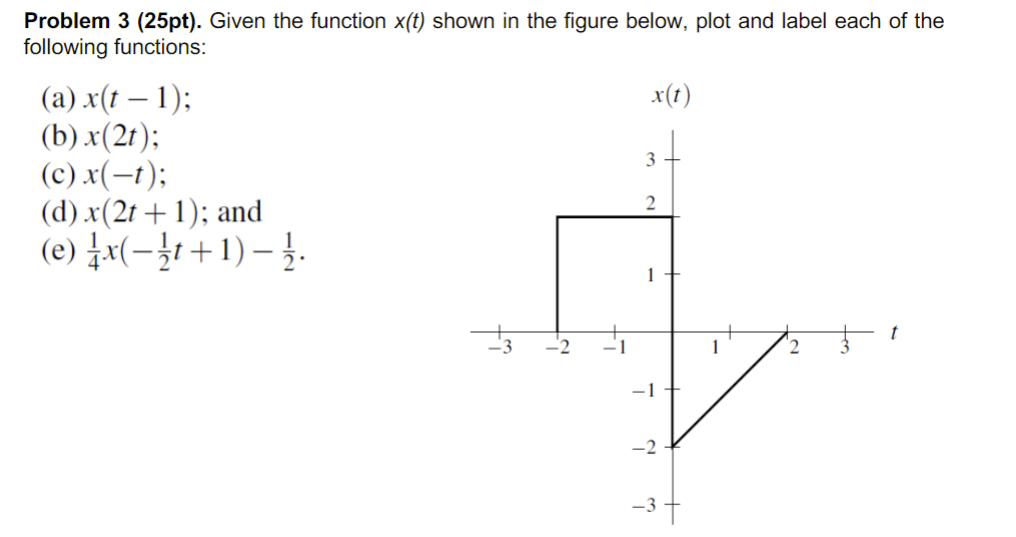 Solved Problem 3(25pt). ﻿Given the function x(t) ﻿shown in | Chegg.com
