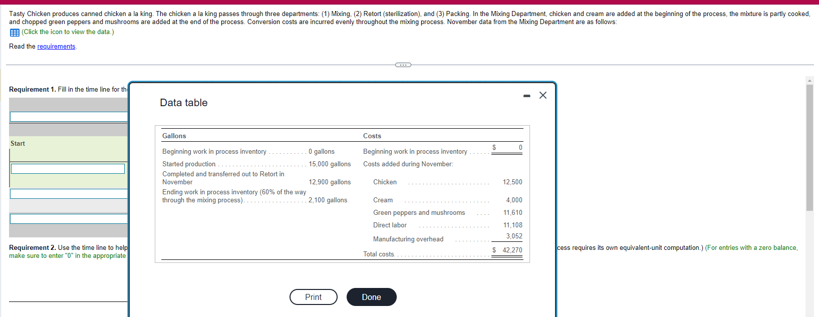 Solved (Click the icon to view the data.) Read the ! | Chegg.com