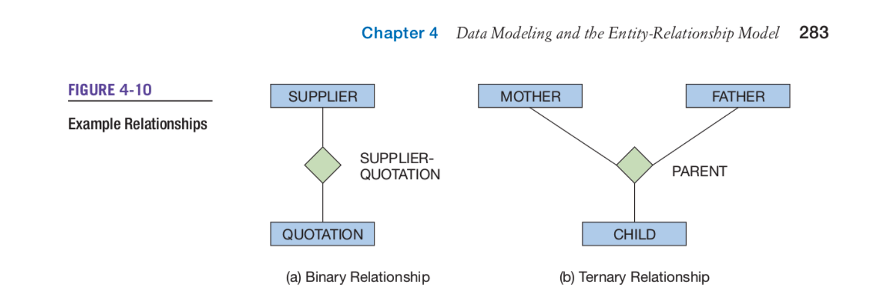 Solved Use the normalized tables (end product of Assignment | Chegg.com