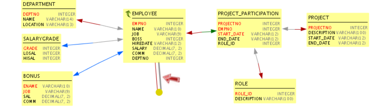 Solved Run sqlplus system/Oracle11. THIS QUESTION ARE BASE | Chegg.com