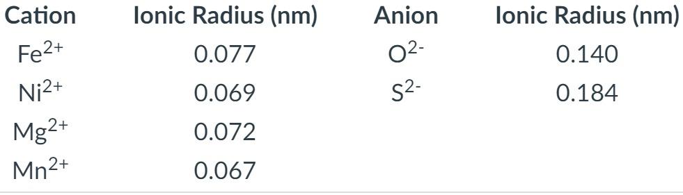 Solved Calculate the theoretical density of MnS, given that | Chegg.com