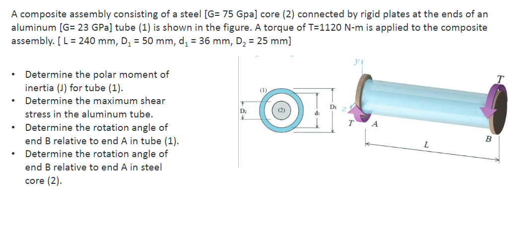 Solved A composite assembly consisting of a steel [G= 75 | Chegg.com