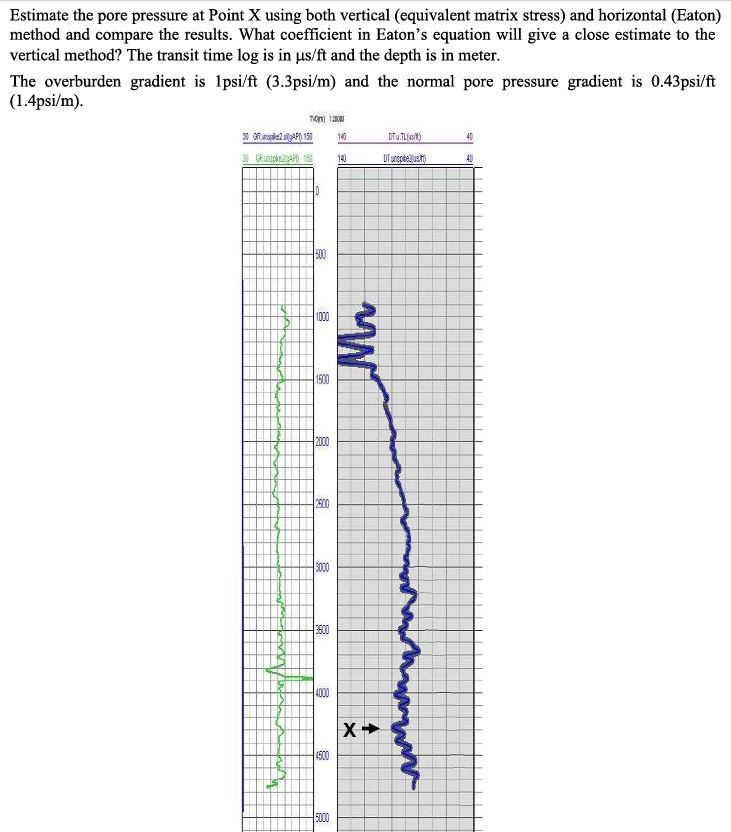 Solved Estimate the pore pressure at Point X using both | Chegg.com