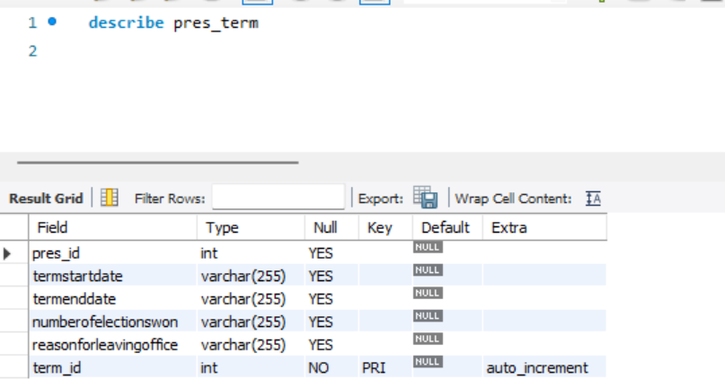 SELECT * FROM pres_age_in_office; this command is | Chegg.com