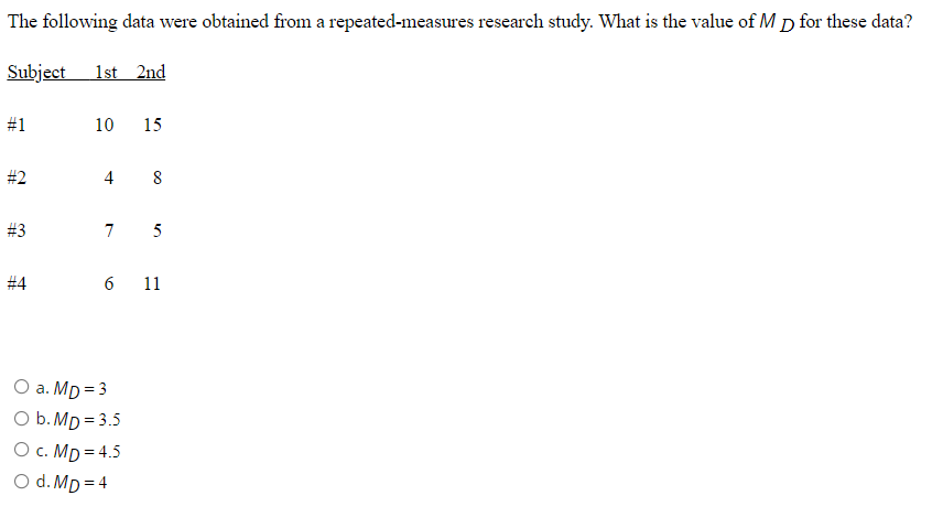 Solved The Following Data Were Obtained From A 