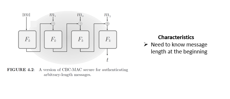 Solved 1.Consider the Basic CBC-MAC in module 4.3, with a | Chegg.com Solved 1.Consider the Basic CBC-MAC in module 4.3, with a | Chegg.com