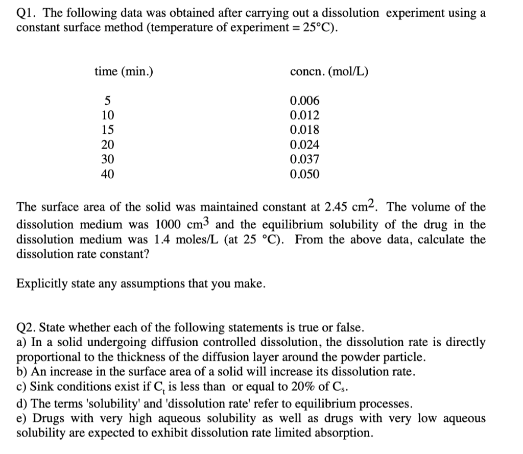 Solved Q1. The following data was obtained after carrying | Chegg.com