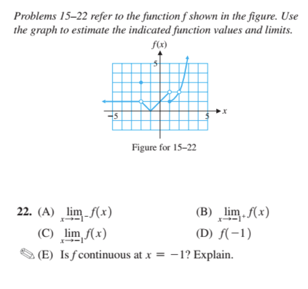 Solved Problems 15–22 refer to the function f shown in the | Chegg.com