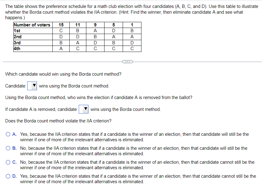 Solved The table shows the preference schedule for a math | Chegg.com