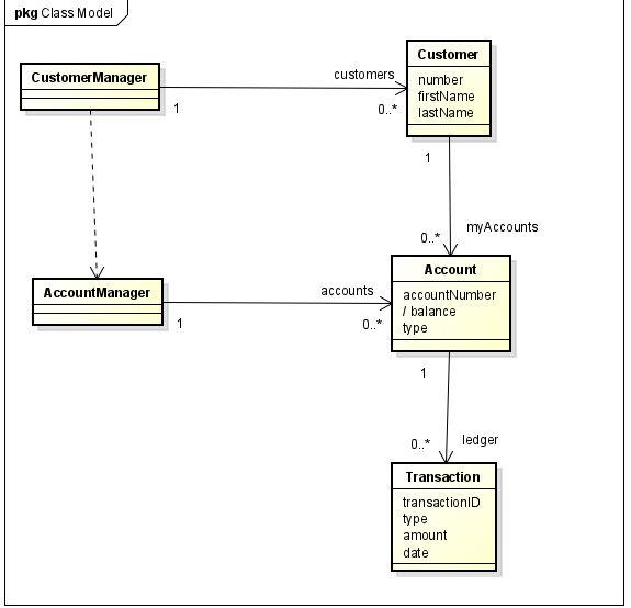 3. Recover the Analysis Class Diagram • Recover the | Chegg.com