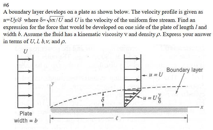 Solved #6 A boundary layer develops on a plate as shown | Chegg.com