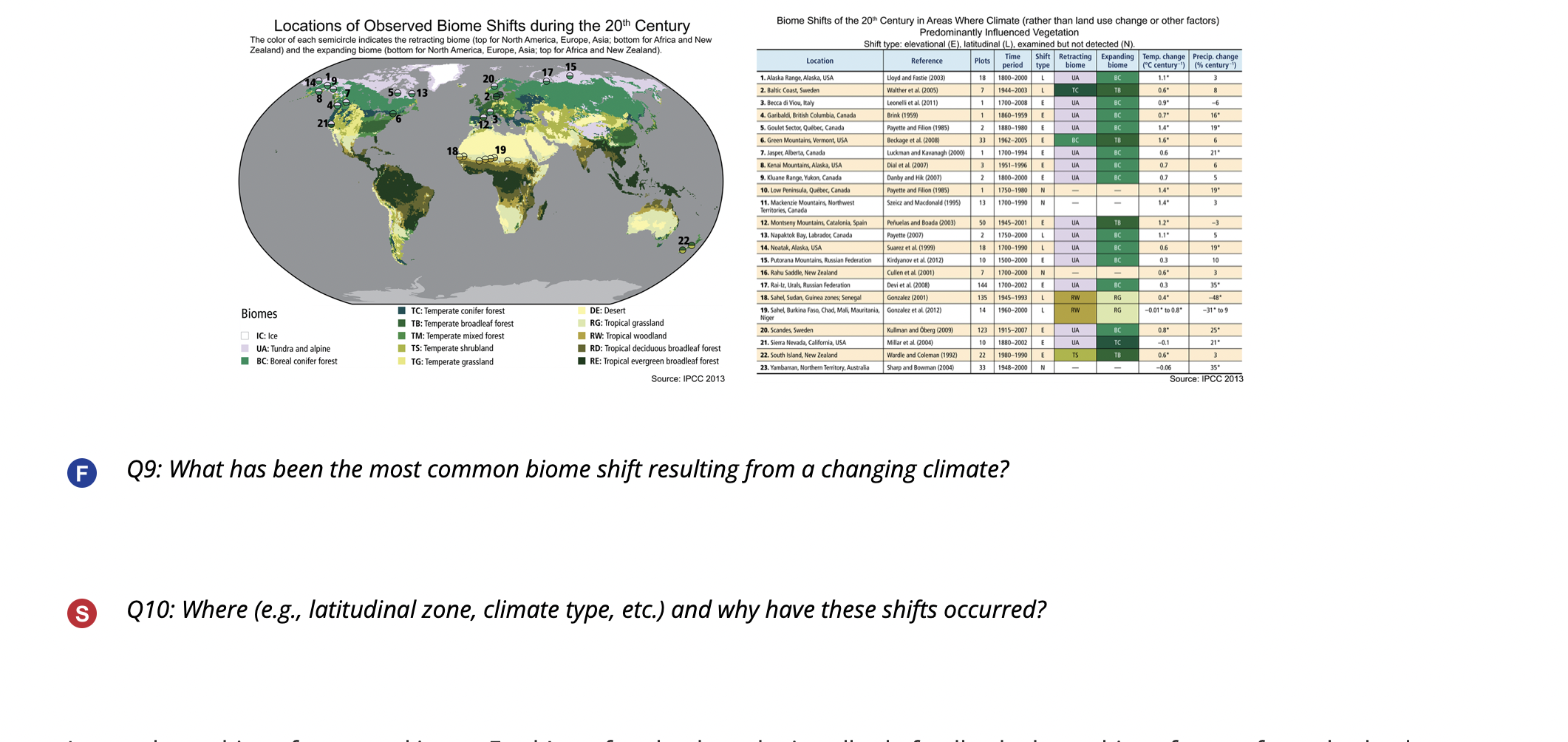 Solved Locations of Observed Biome Shifts during the 20th | Chegg.com