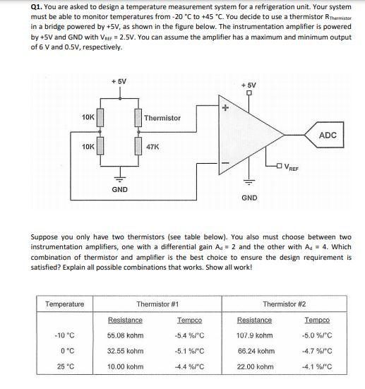 Solved Q1. You are asked to design a temperature measurement | Chegg.com