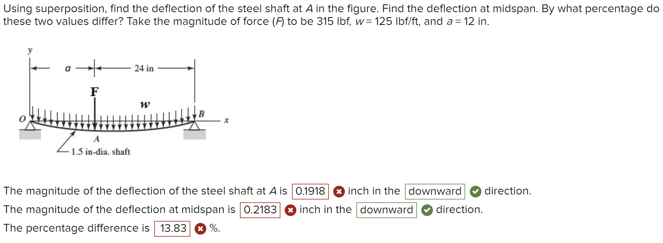 Solved Using superposition, find the deflection of the steel | Chegg.com