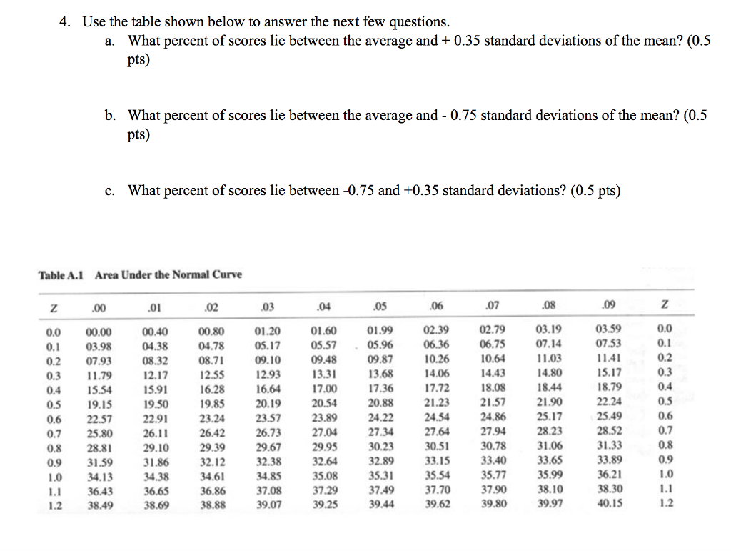 Solved 4. Use the table shown below to answer the next few | Chegg.com