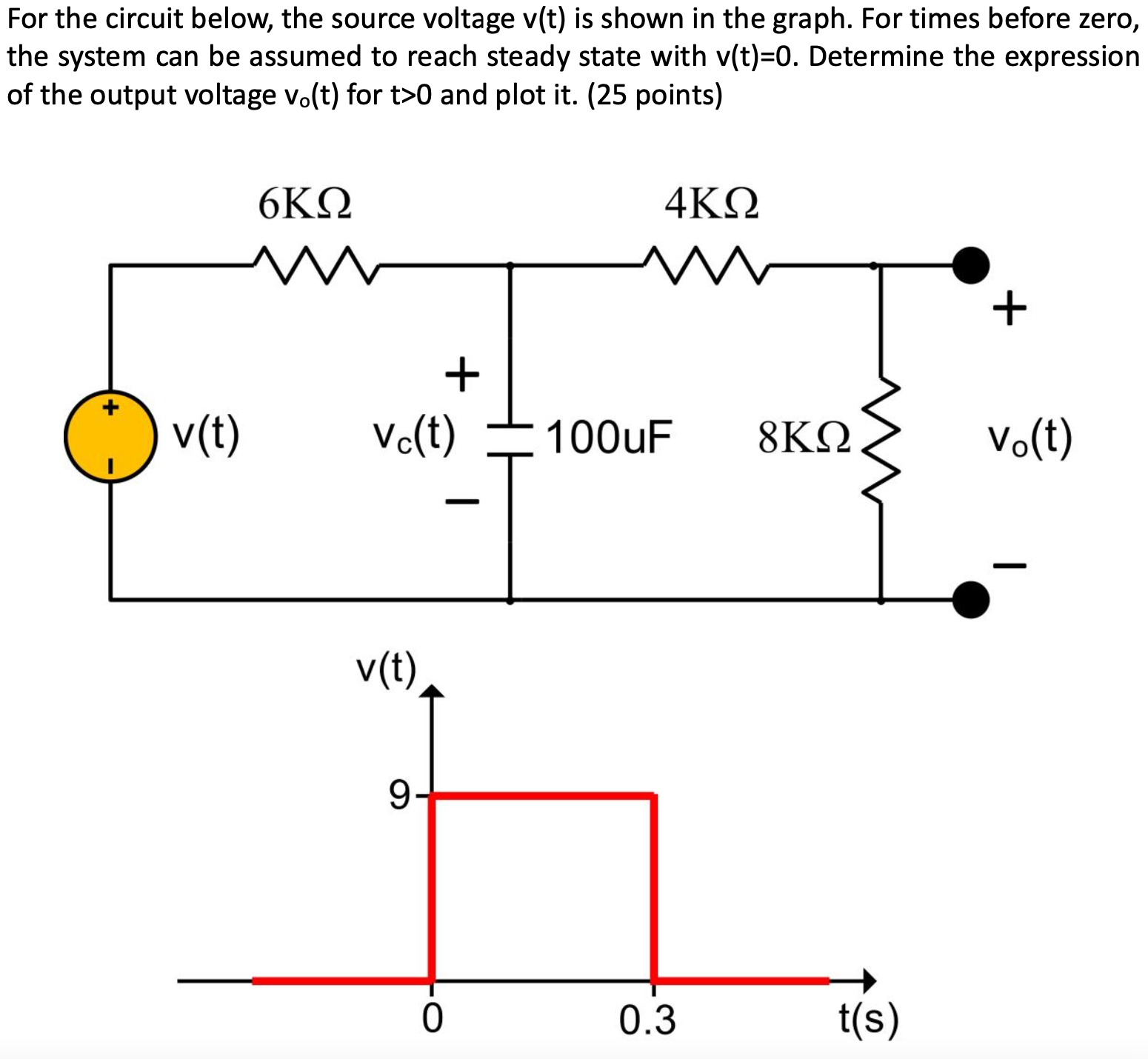 Solved For the circuit below, the source voltage v(t) is | Chegg.com