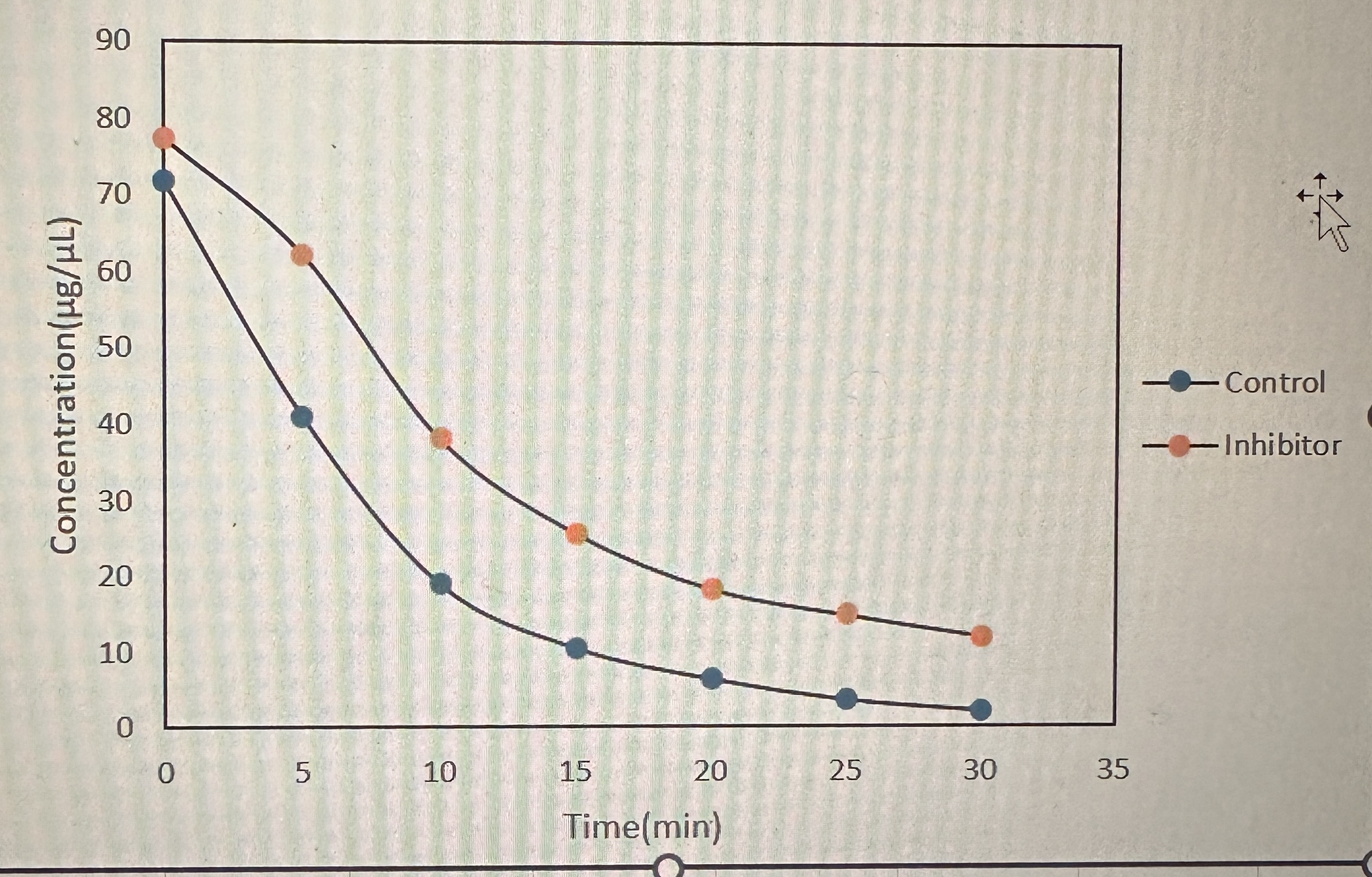 Solved Use the graph to decide whether or not the inhibitor | Chegg.com
