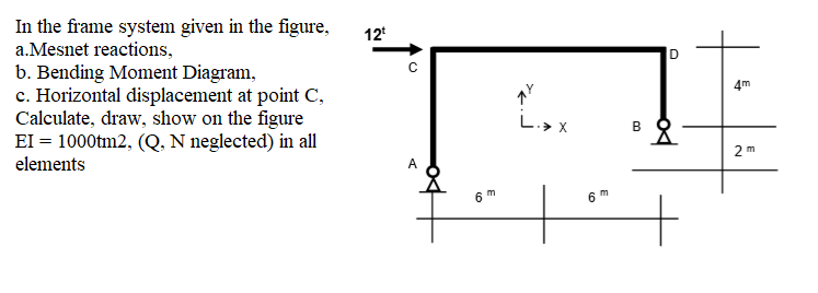 Solved 12 D 4m In the frame system given in the figure, a. | Chegg.com