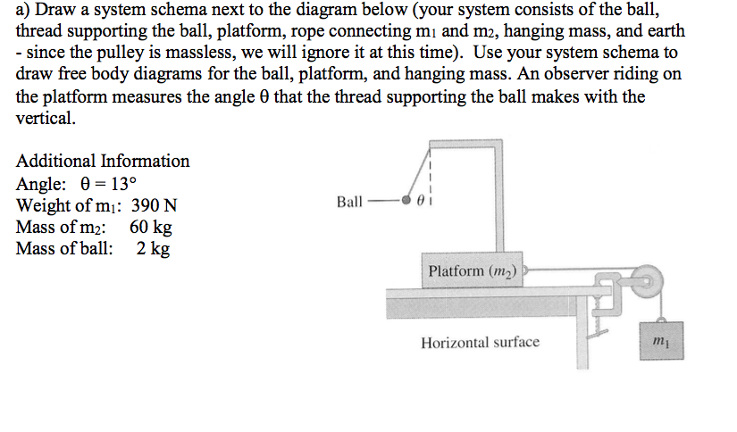 Solved a) Draw a system schema next to the diagram below | Chegg.com