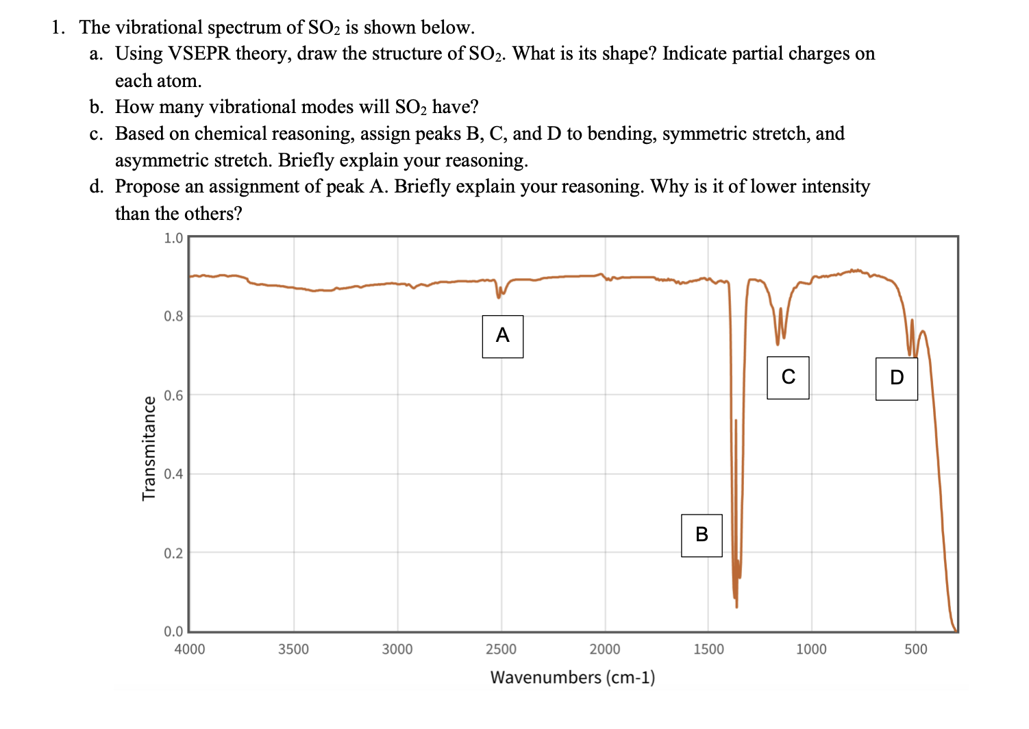 Solved The vibrational spectrum of SO2 ﻿is shown below.a. | Chegg.com