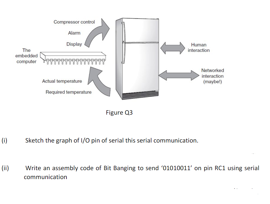 Solved Q3 A simple domestic refrigerator is shown in Figure | Chegg.com