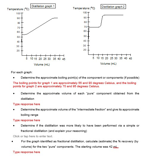 Solved Distillation graph Distillation graph 2 Temperature | Chegg.com