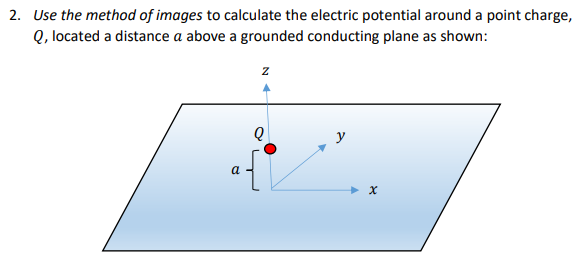 Solved 2. Use the method of images to calculate the electric | Chegg.com