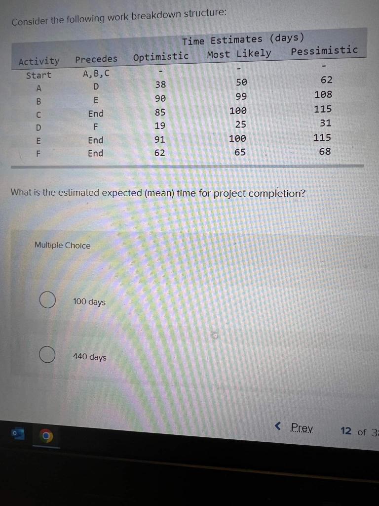 Solved Consider the following work breakdown structure: What | Chegg.com