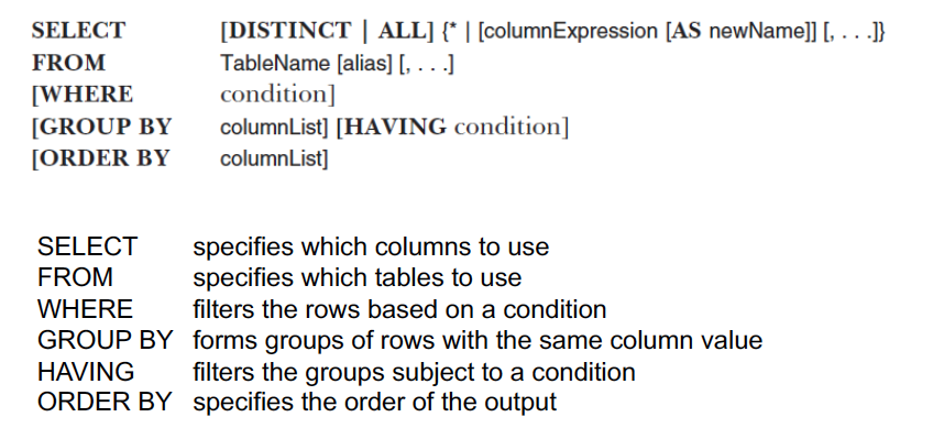 Solved PYTHON and SQL Requirement 6 or Question 6- read | Chegg.com