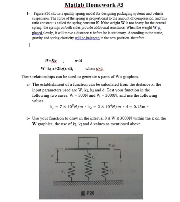 Solved Figure P20 shows a quality spring model for designing | Chegg.com