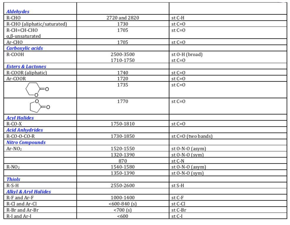 Solved Determine each molecule's structure given its H NMR | Chegg.com