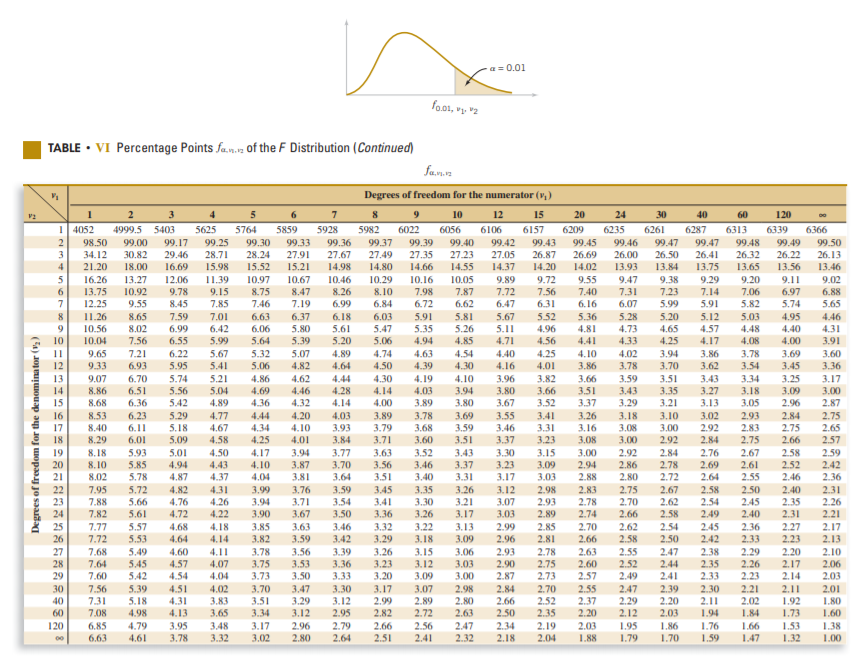 Solved Use the attached table and find the following values. | Chegg.com