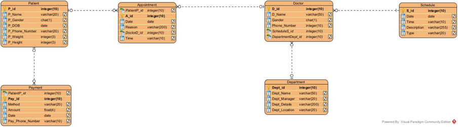 Solved L Generate Database Schema And Java Skeleton Code 8484