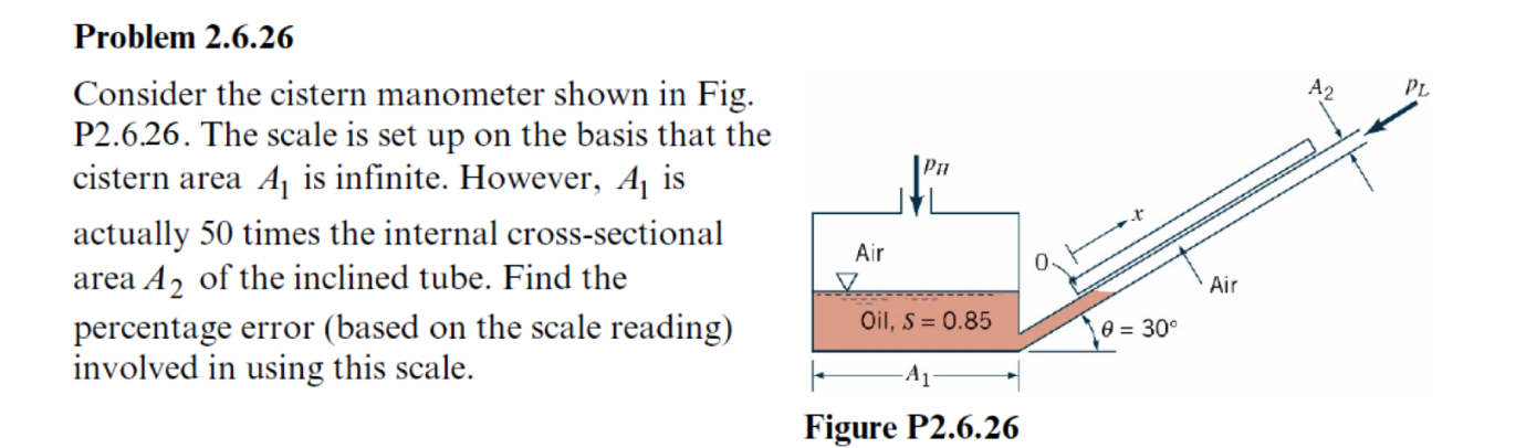 Solved Consider the cistern manometer shown in Fig. P2.6.26. | Chegg.com