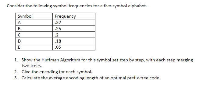 Solved Consider the following symbol frequencies for a | Chegg.com