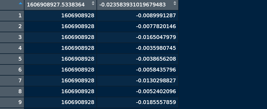 Solved How can standard deviation be calculated in Rstudio | Chegg.com